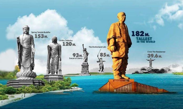10 Interesting Facts About Statue of Unity - OhFact!