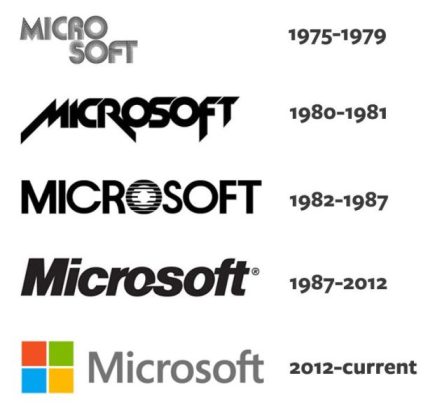 36 Interesting Facts About Microsoft - OhFact!